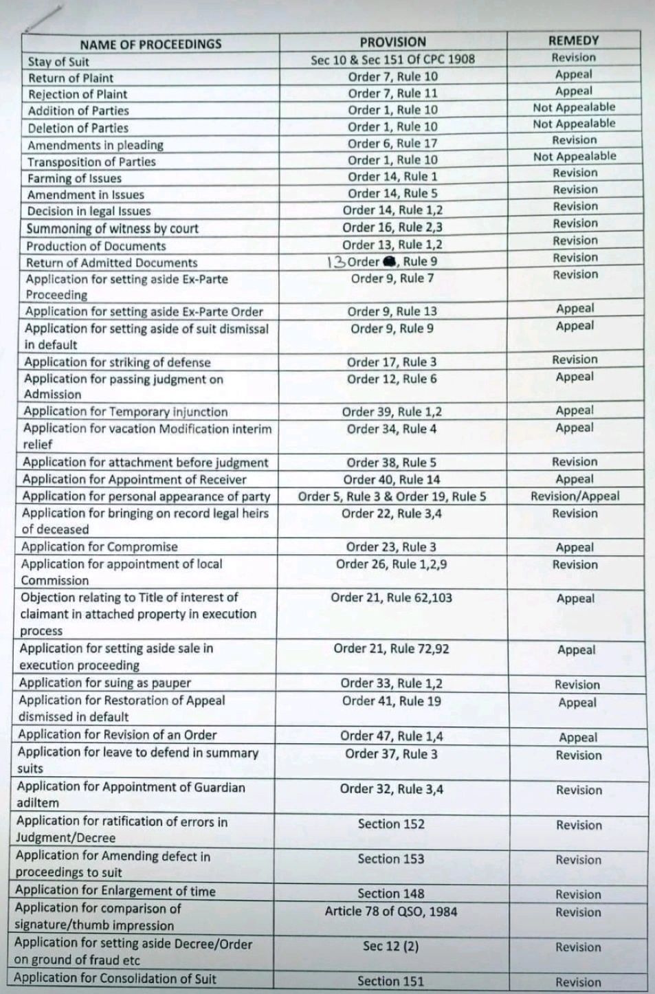 Sidheshwar Bharti on LinkedIn: Some important civil proceedings along ... Sidheshwar Bharti on LinkedIn: Some important civil proceedings along ...