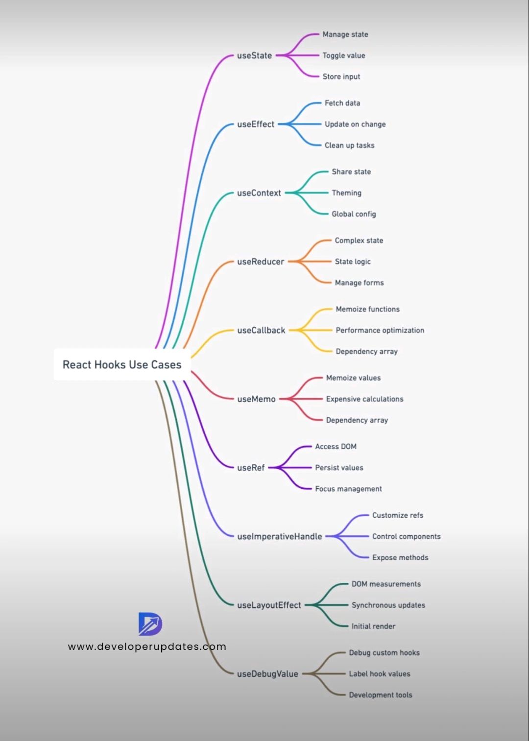Mojesh Vutla on LinkedIn: React Hooks Use Cases Mojesh Vutla on LinkedIn: React Hooks Use Cases