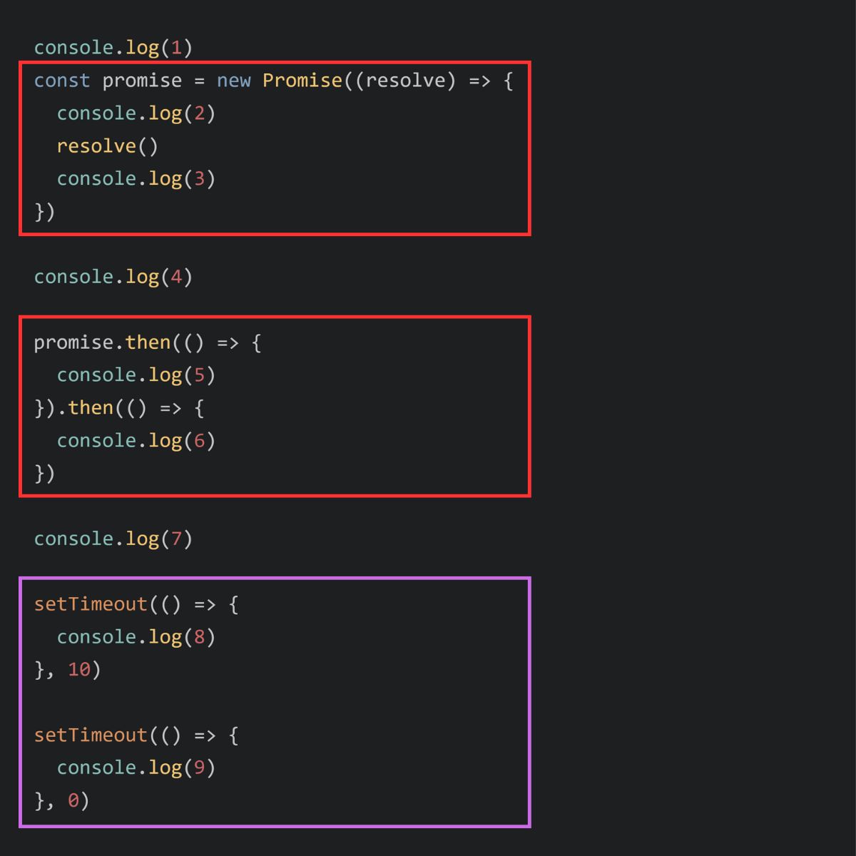 Pardeep kumar on LinkedIn: Can you guess output of this javascript ... Pardeep kumar on LinkedIn: Can you guess output of this javascript ...