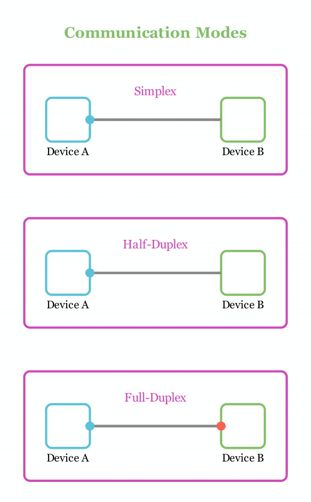 telecomhall on LinkedIn: Communication Explained! Eugin Francis telecomhall on LinkedIn: Communication Explained! Eugin Francis