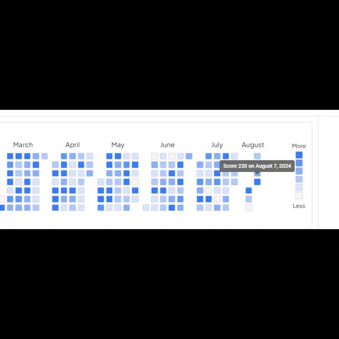 SATYAM CHAUHAN on LinkedIn: #java #problemsolving #codingjourney ... SATYAM CHAUHAN on LinkedIn: #java #problemsolving #codingjourney ...