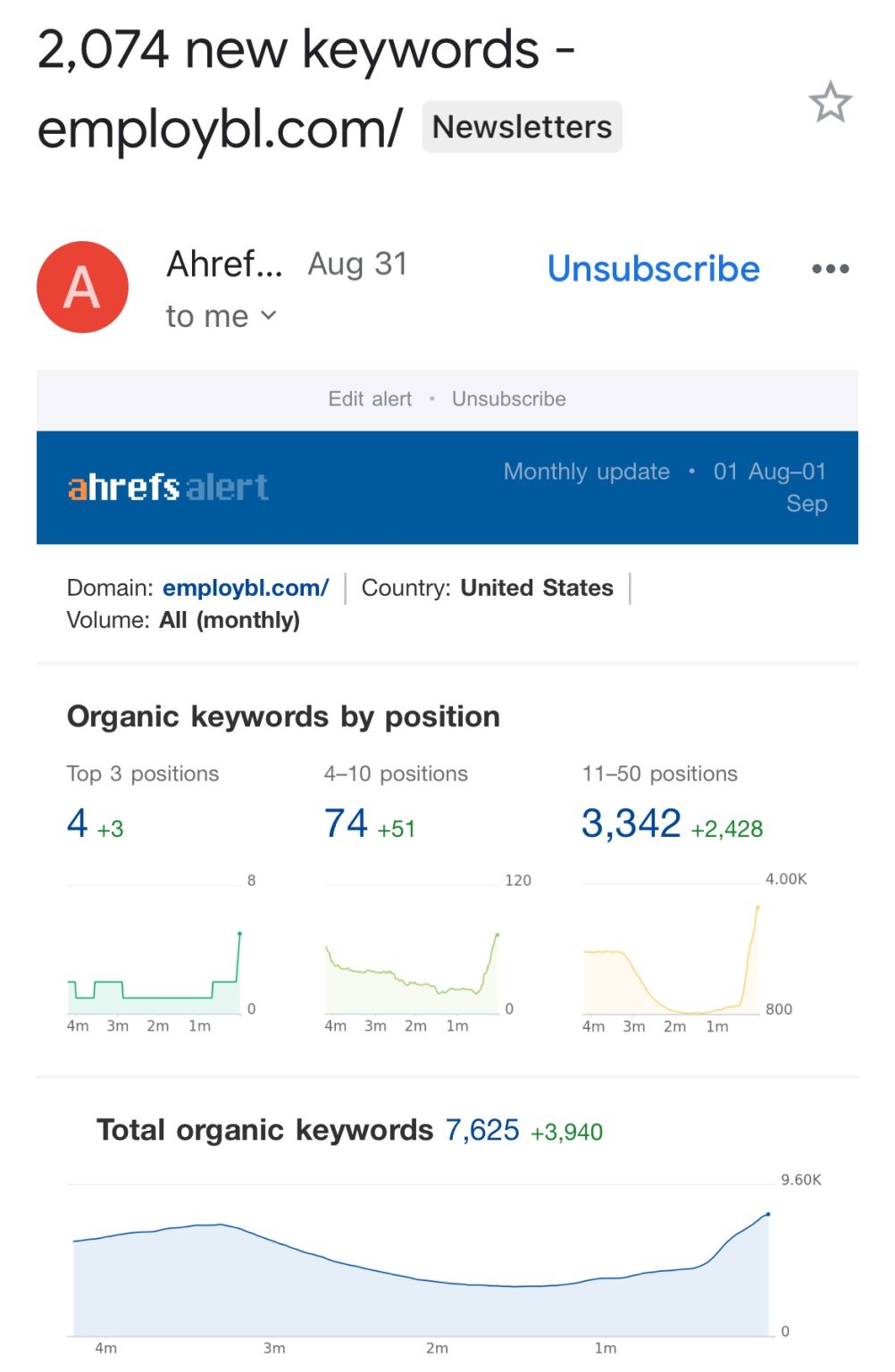 Connor Leech on LinkedIn: #seo #keywordsearch #google Connor Leech on LinkedIn: #seo #keywordsearch #google