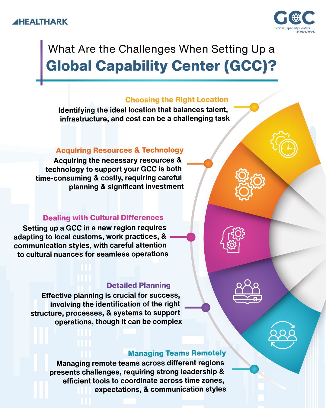 Healthark Global Capability Centers (GCC) on LinkedIn: #gcc #strategy # ... Healthark Global Capability Centers (GCC) on LinkedIn: #gcc #strategy # ...