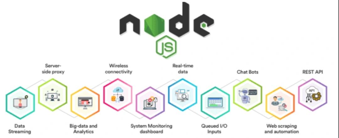 Pavithran S on LinkedIn: Why do startups prefer nodejs for software ... Pavithran S on LinkedIn: Why do startups prefer nodejs for software ...