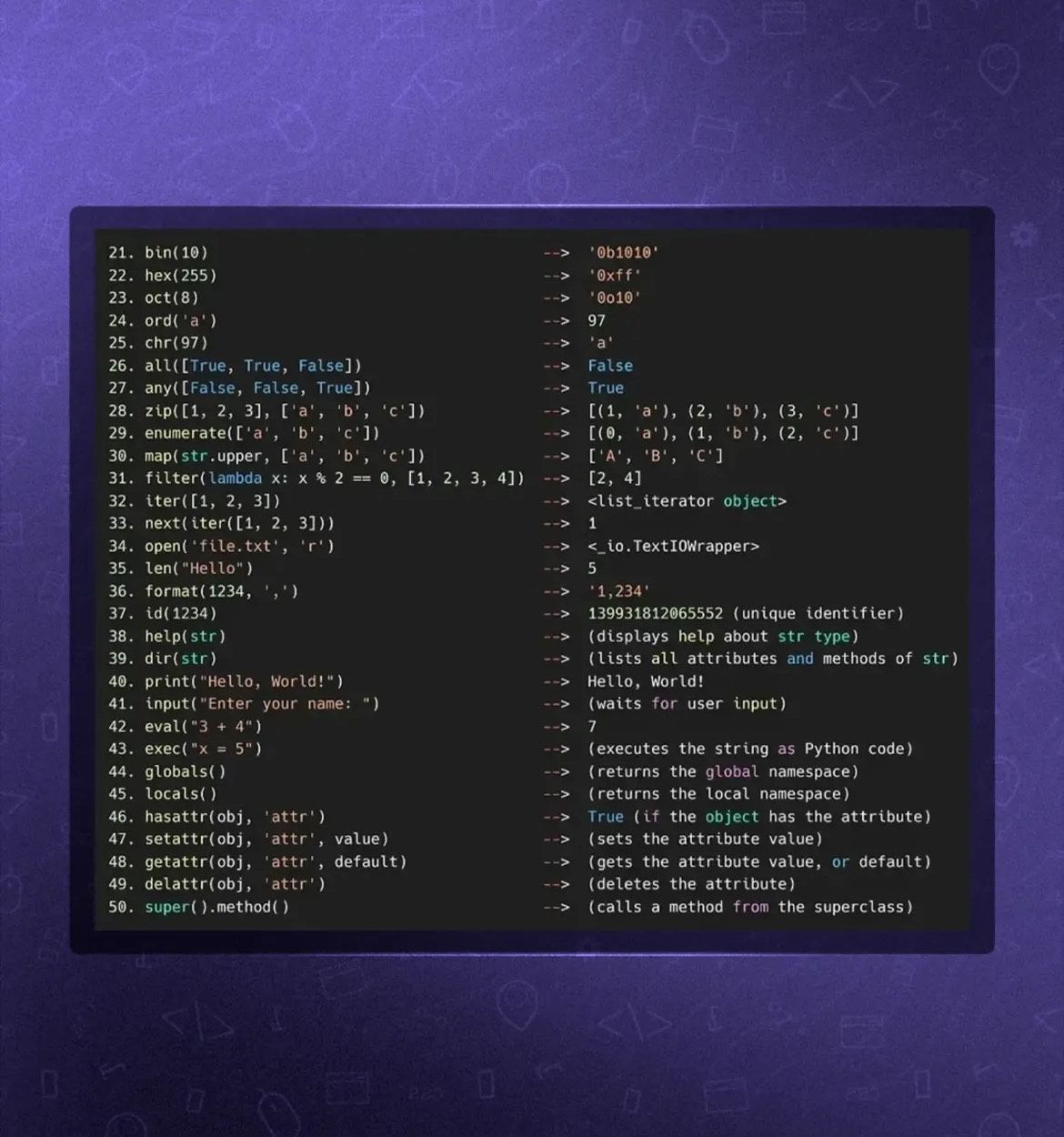 Naser Ghayem on LinkedIn: Some useful python functions! 🤑 Naser Ghayem on LinkedIn: Some useful python functions! 🤑