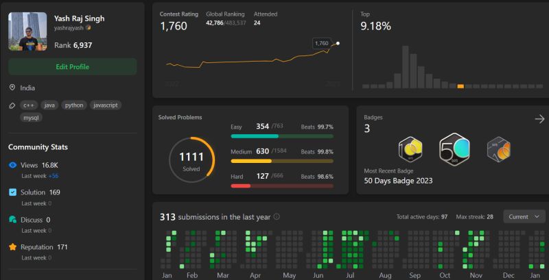 Celebrating 1111 problems solved on LeetCode | Yash Raj Singh posted on ... Celebrating 1111 problems solved on LeetCode | Yash Raj Singh posted on ...