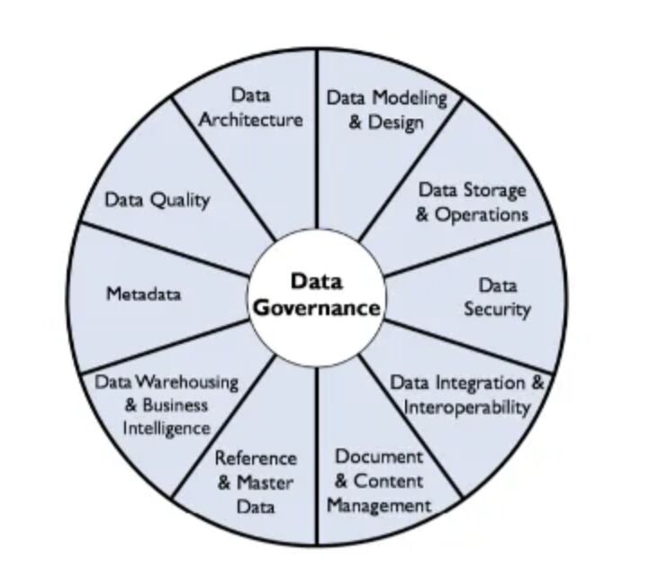 Anshuman Sharma on LinkedIn: #dataengineering #dama #dama # ... Anshuman Sharma on LinkedIn: #dataengineering #dama #dama # ...