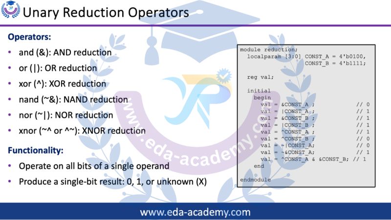 EDA Academy on LinkedIn: π Verilog Coding: Fundamentals - Unary ... EDA Academy on LinkedIn: π Verilog Coding: Fundamentals - Unary ...