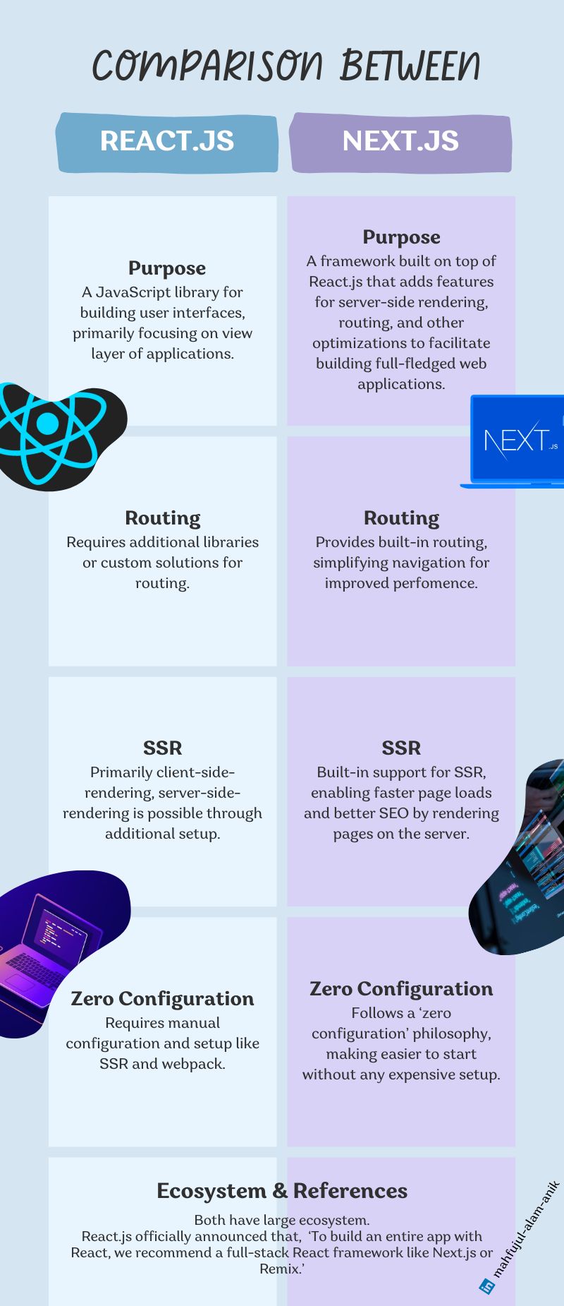 Mahfujul Alam Anik on LinkedIn: #reactjs #nextjs #websitedevelopment # ... Mahfujul Alam Anik on LinkedIn: #reactjs #nextjs #websitedevelopment # ...