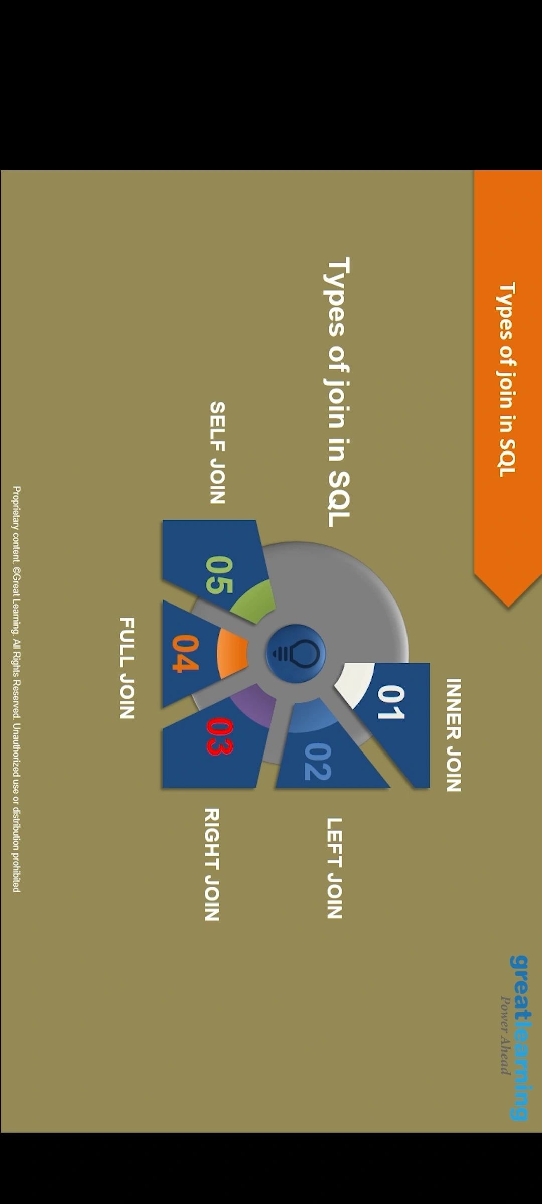 Ajay Dattatreya on LinkedIn: #sql #datascience #sqljoins #dataanalysis ... Ajay Dattatreya on LinkedIn: #sql #datascience #sqljoins #dataanalysis ...