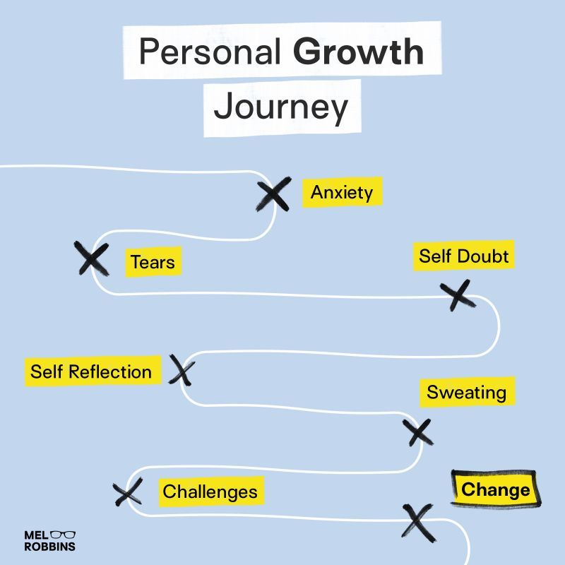 Growth Mindset 🧠 on LinkedIn: Personal growth isn’t always easy Credit ... Growth Mindset 🧠 on LinkedIn: Personal growth isn’t always easy Credit ...
