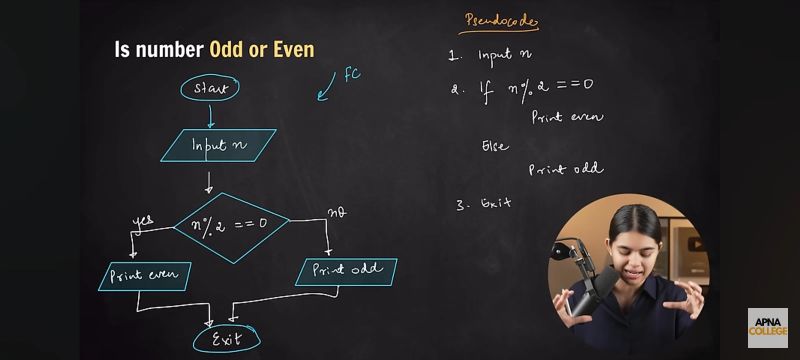 Sai Lakshman on LinkedIn: #cpp #dsa #codingjourney #apnacollege # ... Sai Lakshman on LinkedIn: #cpp #dsa #codingjourney #apnacollege # ...