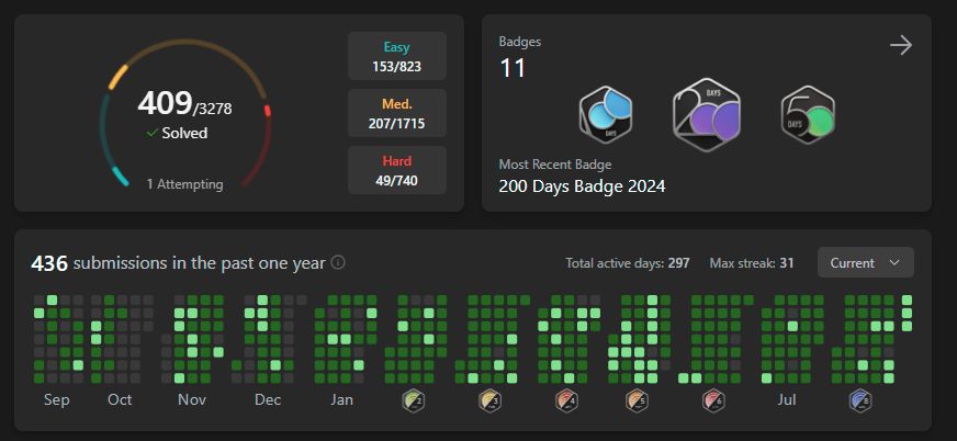 Shreya Shukla on LinkedIn: On October 27, 2022, I did my first LeetCode ... Shreya Shukla on LinkedIn: On October 27, 2022, I did my first LeetCode ...