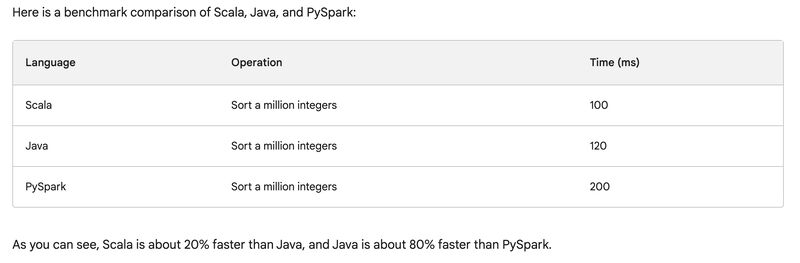 Vikash Garg on LinkedIn: Scala vs Java vs PySpark - who will win the race?🤔 Vikash Garg on LinkedIn: Scala vs Java vs PySpark - who will win the race?🤔
