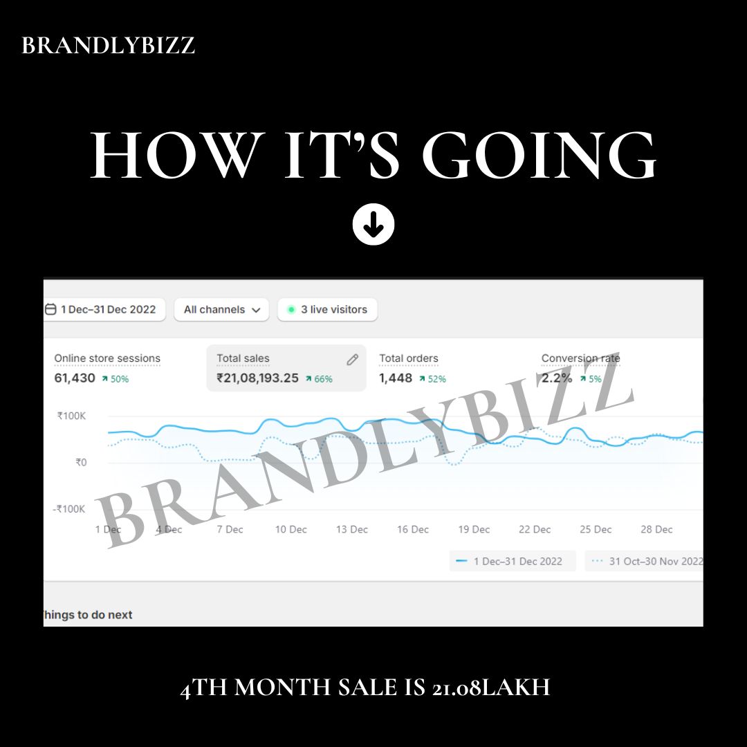 Ayush Tripathi on LinkedIn: #performanceoptimization # ... Ayush Tripathi on LinkedIn: #performanceoptimization # ...