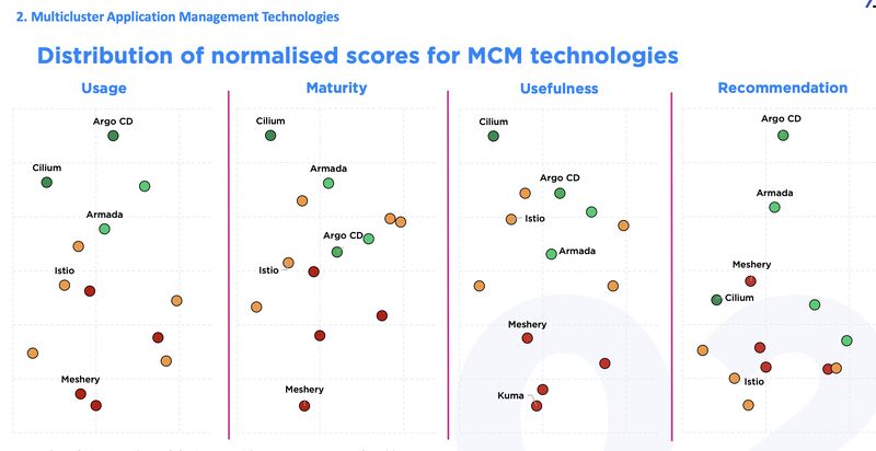 Hong Wang on LinkedIn: #argocd #argocd #kubernetes #cncf #gitops #kargo Hong Wang on LinkedIn: #argocd #argocd #kubernetes #cncf #gitops #kargo