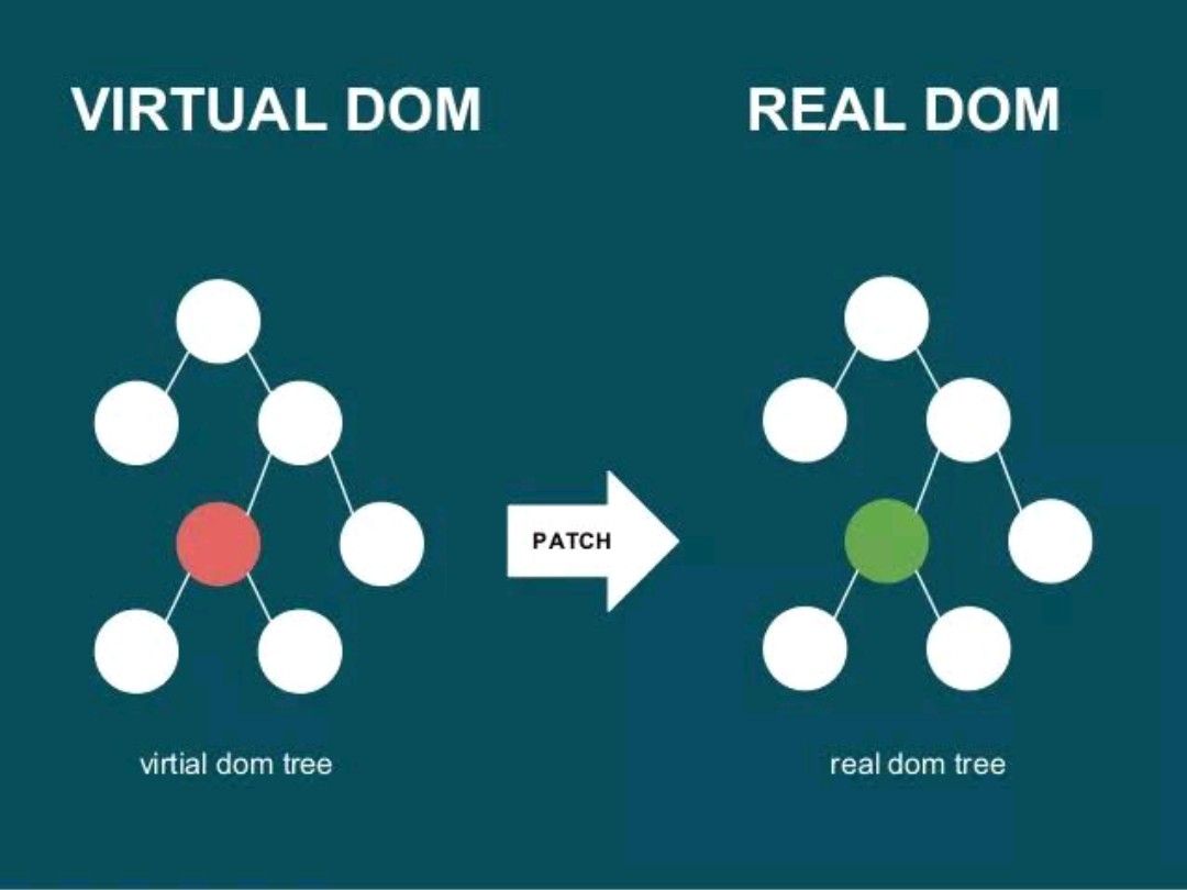 FrontendDev on LinkedIn: #react #dom #javascript FrontendDev on LinkedIn: #react #dom #javascript