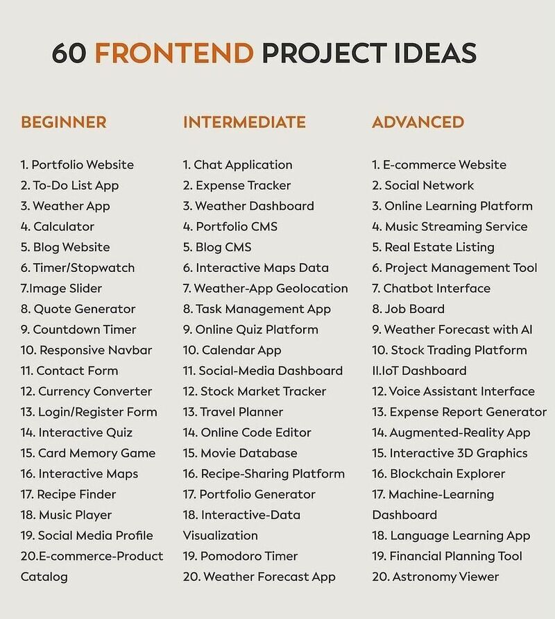 shahzaib Asif on LinkedIn: #frontenddevelopment #codingjourney # ... shahzaib Asif on LinkedIn: #frontenddevelopment #codingjourney # ...