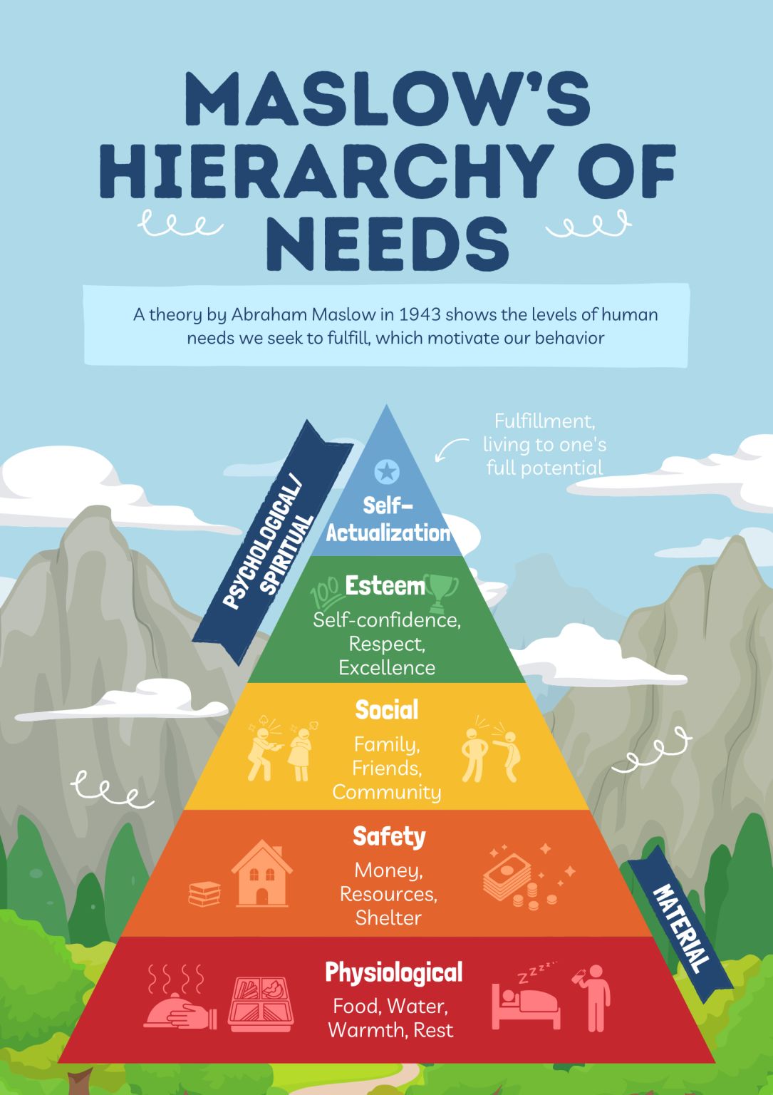 Lee Techawathanakij on LinkedIn: Maslow on the Move: Why Your Employees ... Lee Techawathanakij on LinkedIn: Maslow on the Move: Why Your Employees ...