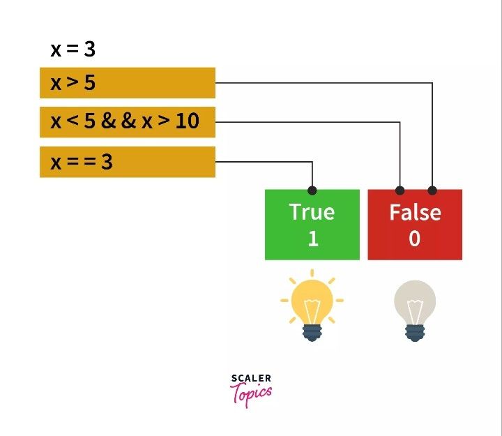 Yaya Waliyudini on LinkedIn: #pythonprogramming #python #logic Yaya Waliyudini on LinkedIn: #pythonprogramming #python #logic