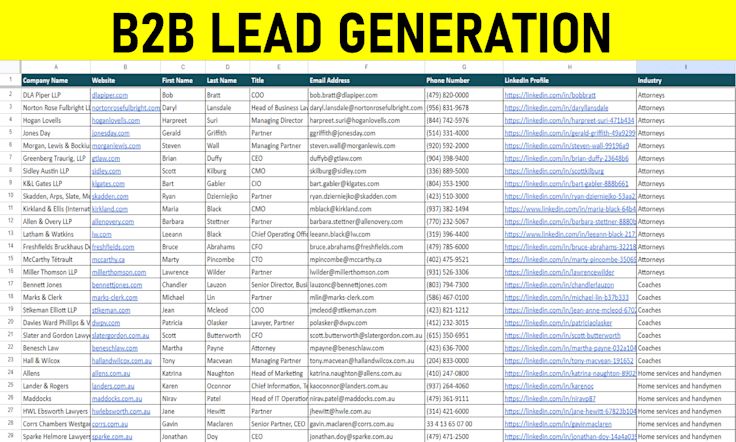 #b2b #linkedin #targeted | Sobuj Sarkar #b2b #linkedin #targeted | Sobuj Sarkar