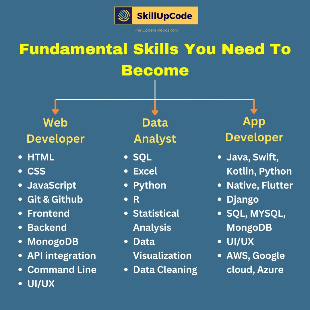 SkillUpCode on LinkedIn: #skillbuilding #successjourney #personalgrowth ... SkillUpCode on LinkedIn: #skillbuilding #successjourney #personalgrowth ...