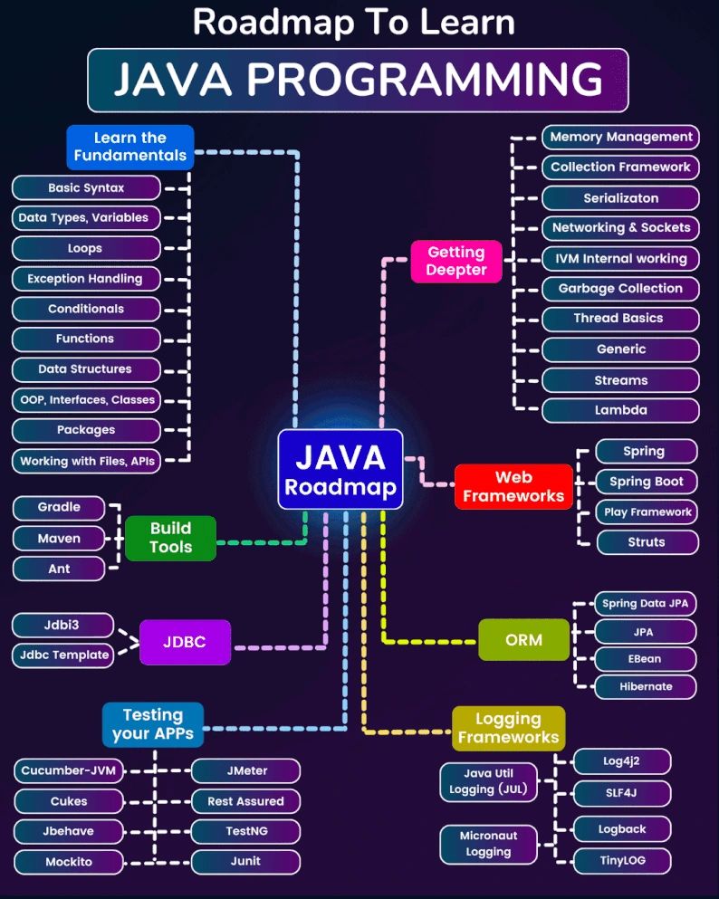 Mohammed Ashraf on LinkedIn: #coding #programming #learning # ... Mohammed Ashraf on LinkedIn: #coding #programming #learning # ...