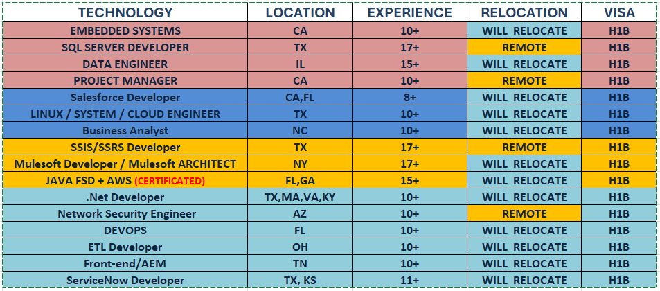 Sameer Mahammad on LinkedIn: #dotnetdeveloper #dotnetjobs #ctc # ... Sameer Mahammad on LinkedIn: #dotnetdeveloper #dotnetjobs #ctc # ...
