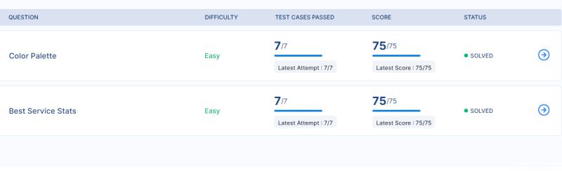 PRATHYUSHA PASUPULETI on LinkedIn: #100daysofcode #nxtwave #ccbp # ... PRATHYUSHA PASUPULETI on LinkedIn: #100daysofcode #nxtwave #ccbp # ...