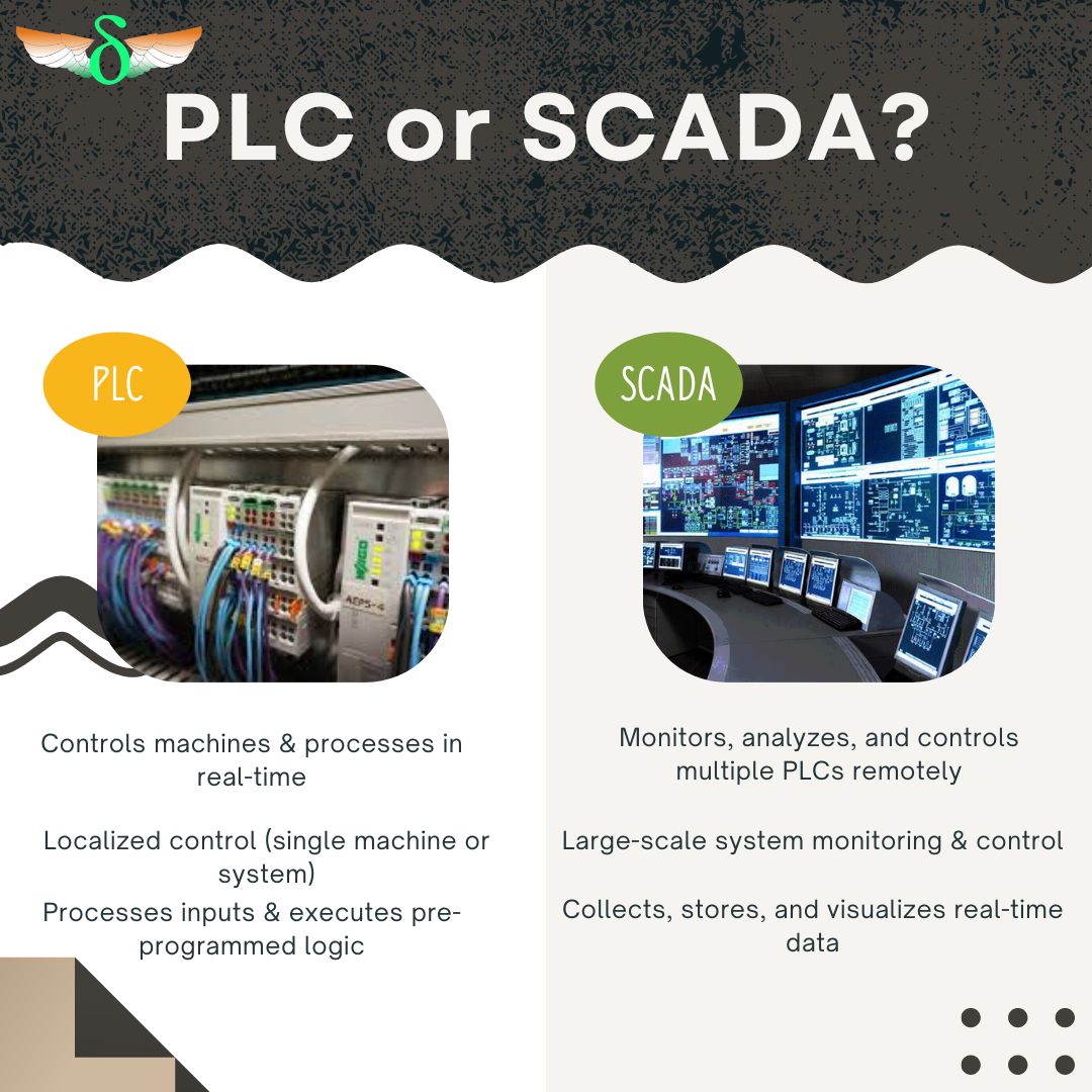 Sheel Jain on LinkedIn: PLC vs. SCADA: Understanding the Difference ⚙️🔍 ... Sheel Jain on LinkedIn: PLC vs. SCADA: Understanding the Difference ⚙️🔍 ...