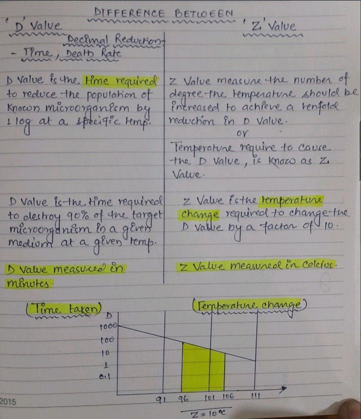 Arvind Kumar Srivastava on LinkedIn: Difference Between D - Value & Z ... Arvind Kumar Srivastava on LinkedIn: Difference Between D - Value & Z ...