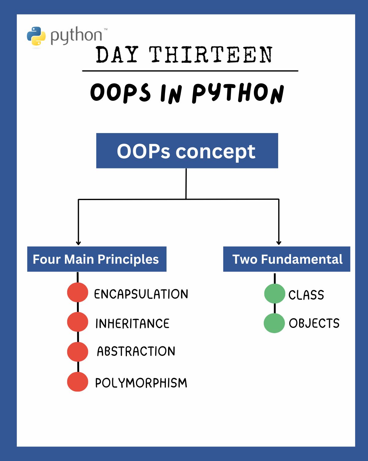 #python #objectorientedprogramming #oop #pythonprogramming #codingtips ... #python #objectorientedprogramming #oop #pythonprogramming #codingtips ...