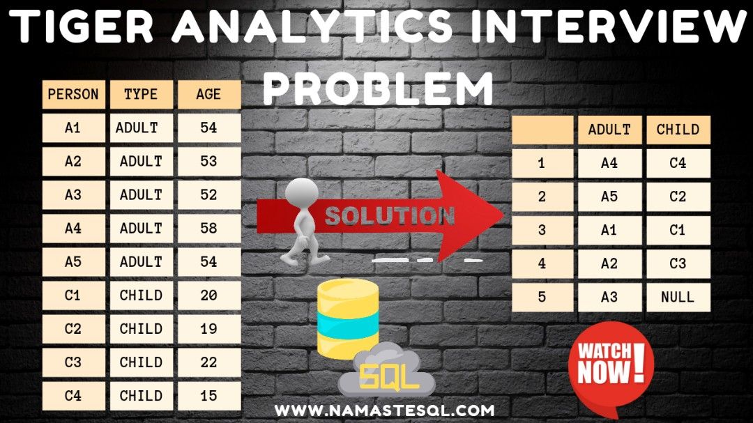 Ankit Bansal on LinkedIn: #sql #analytics | 49 comments Ankit Bansal on LinkedIn: #sql #analytics | 49 comments
