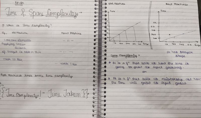 Pranjal Jain on LinkedIn: #100daysofcode #learningeveryday # ... Pranjal Jain on LinkedIn: #100daysofcode #learningeveryday # ...
