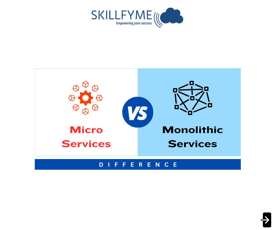 Skillfyme on LinkedIn: #techtalk #microservices #monoliths #microservices… Skillfyme on LinkedIn: #techtalk #microservices #monoliths #microservices…