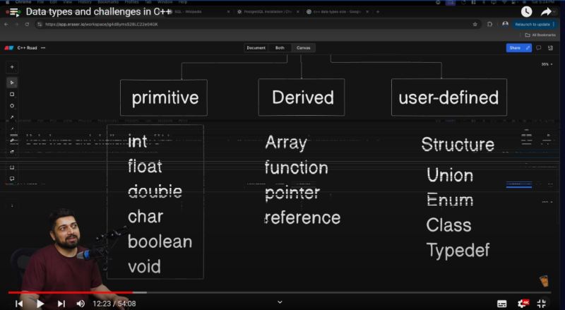 Khushi Verma on LinkedIn: #cpp #datatypes #coding #learning # ... Khushi Verma on LinkedIn: #cpp #datatypes #coding #learning # ...