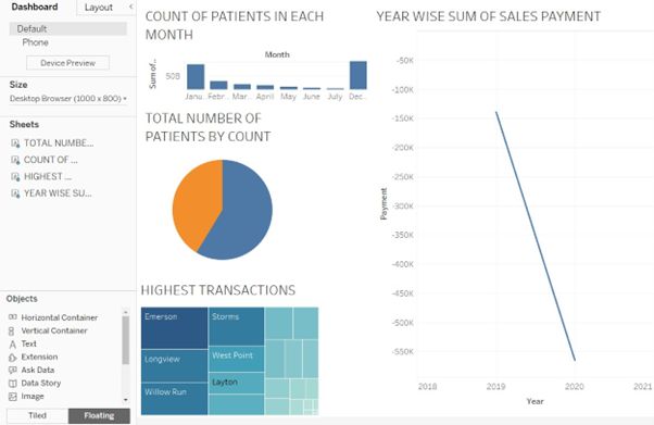 Snehavarshini Shanmugam on LinkedIn: #tableau #datascience #analytics # ... Snehavarshini Shanmugam on LinkedIn: #tableau #datascience #analytics # ...