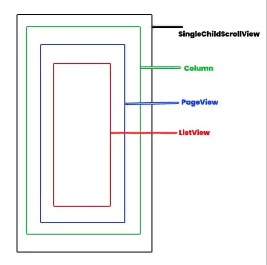 MD Hasnain Rabby on LinkedIn: #flutter #flutterdev #flutterwidgets # ... MD Hasnain Rabby on LinkedIn: #flutter #flutterdev #flutterwidgets # ...