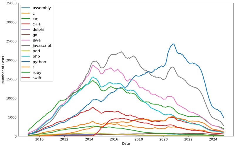 Arjun Pathania on LinkedIn: #100daysofpython #datavisualization # ... Arjun Pathania on LinkedIn: #100daysofpython #datavisualization # ...