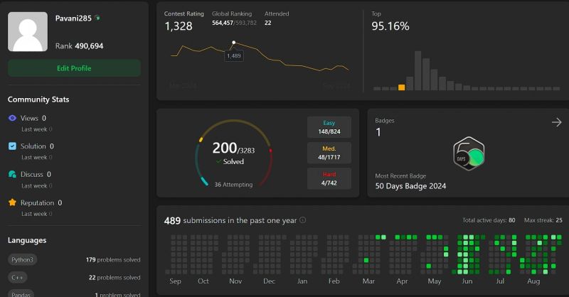 Solved 200+ LeetCode problems! | M Pavani posted on the topic | LinkedIn Solved 200+ LeetCode problems! | M Pavani posted on the topic | LinkedIn