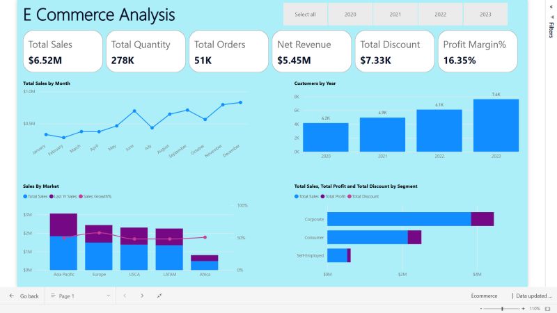 Vikas Solanki on LinkedIn: FP20 Ecommerce Analysis.. Vikas Solanki on LinkedIn: FP20 Ecommerce Analysis..