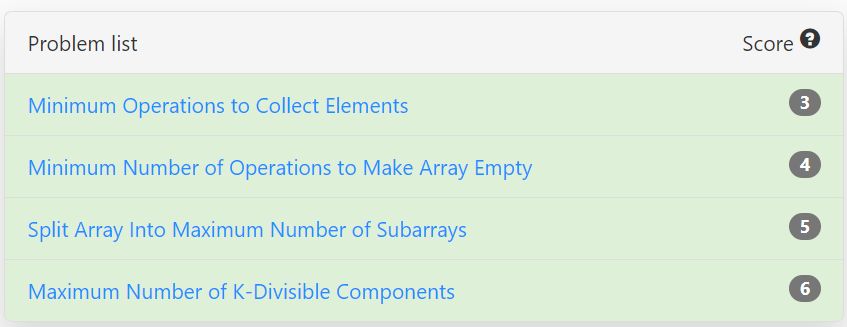 NEERAJ KUMAR on LinkedIn: #problemsolving #datastructures #algorithms # ... NEERAJ KUMAR on LinkedIn: #problemsolving #datastructures #algorithms # ...