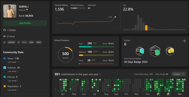 SURYA J on LinkedIn: #leetcode500 #codingmilestone #problemsolving SURYA J on LinkedIn: #leetcode500 #codingmilestone #problemsolving