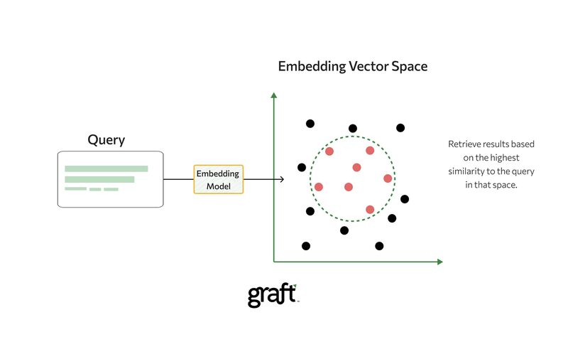 Choosing the right embedding model for your business | Graft posted on ... Choosing the right embedding model for your business | Graft posted on ...