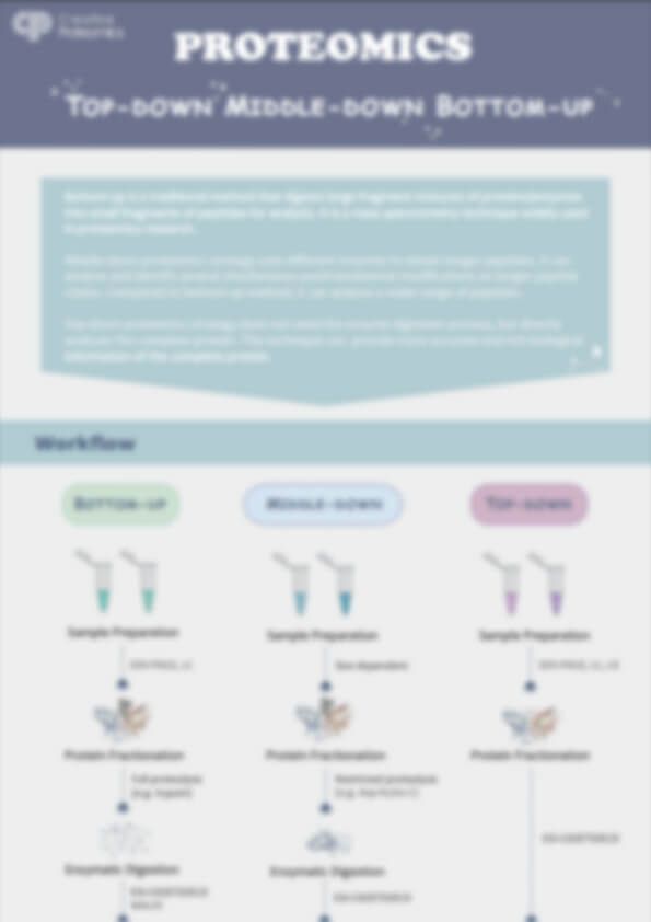Creative Proteomics on LinkedIn: Top-Down, Middle-Down and Bottom-Up ... Creative Proteomics on LinkedIn: Top-Down, Middle-Down and Bottom-Up ...