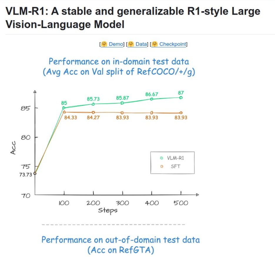 Rohan Paul on LinkedIn: Github : Solve Visual Understanding with ... Rohan Paul on LinkedIn: Github : Solve Visual Understanding with ...