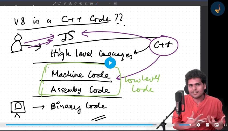 Nitesh Jain on LinkedIn: #nodejs #javascript #backenddevelopment # ... Nitesh Jain on LinkedIn: #nodejs #javascript #backenddevelopment # ...