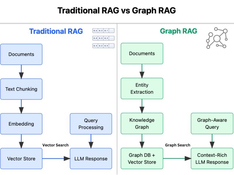 Pavan Belagatti on LinkedIn: #rag #graph Pavan Belagatti on LinkedIn: #rag #graph
