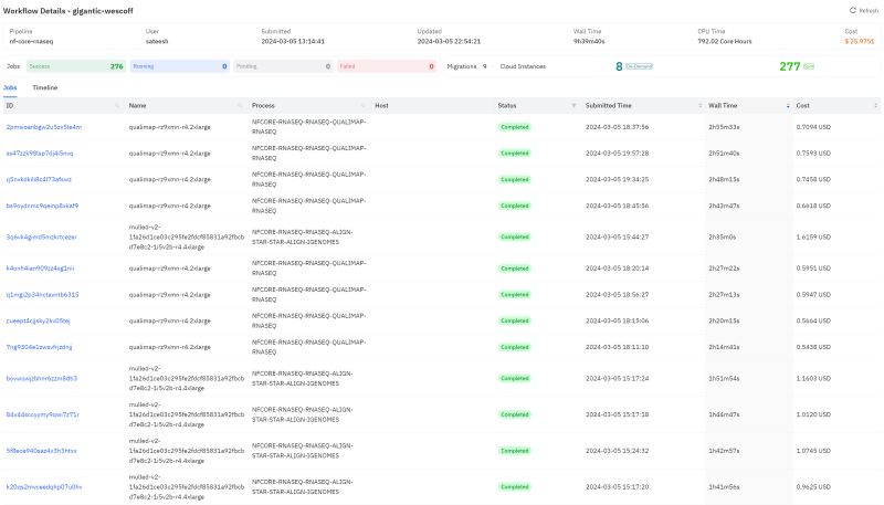 Jing Xie on LinkedIn: #aws #genomics #nextflow #ngs #rnaseq Jing Xie on LinkedIn: #aws #genomics #nextflow #ngs #rnaseq