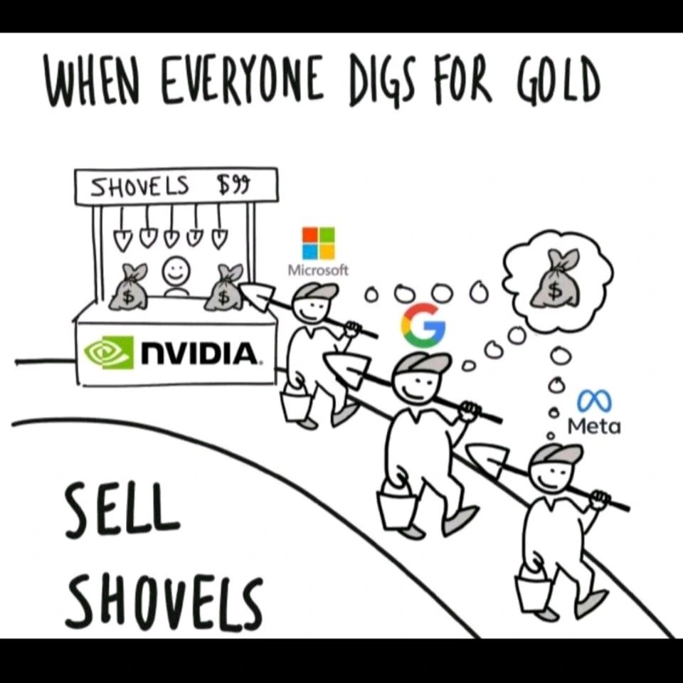 Shyam Gupta on LinkedIn: Nvidia 👏👏 Shyam Gupta on LinkedIn: Nvidia 👏👏
